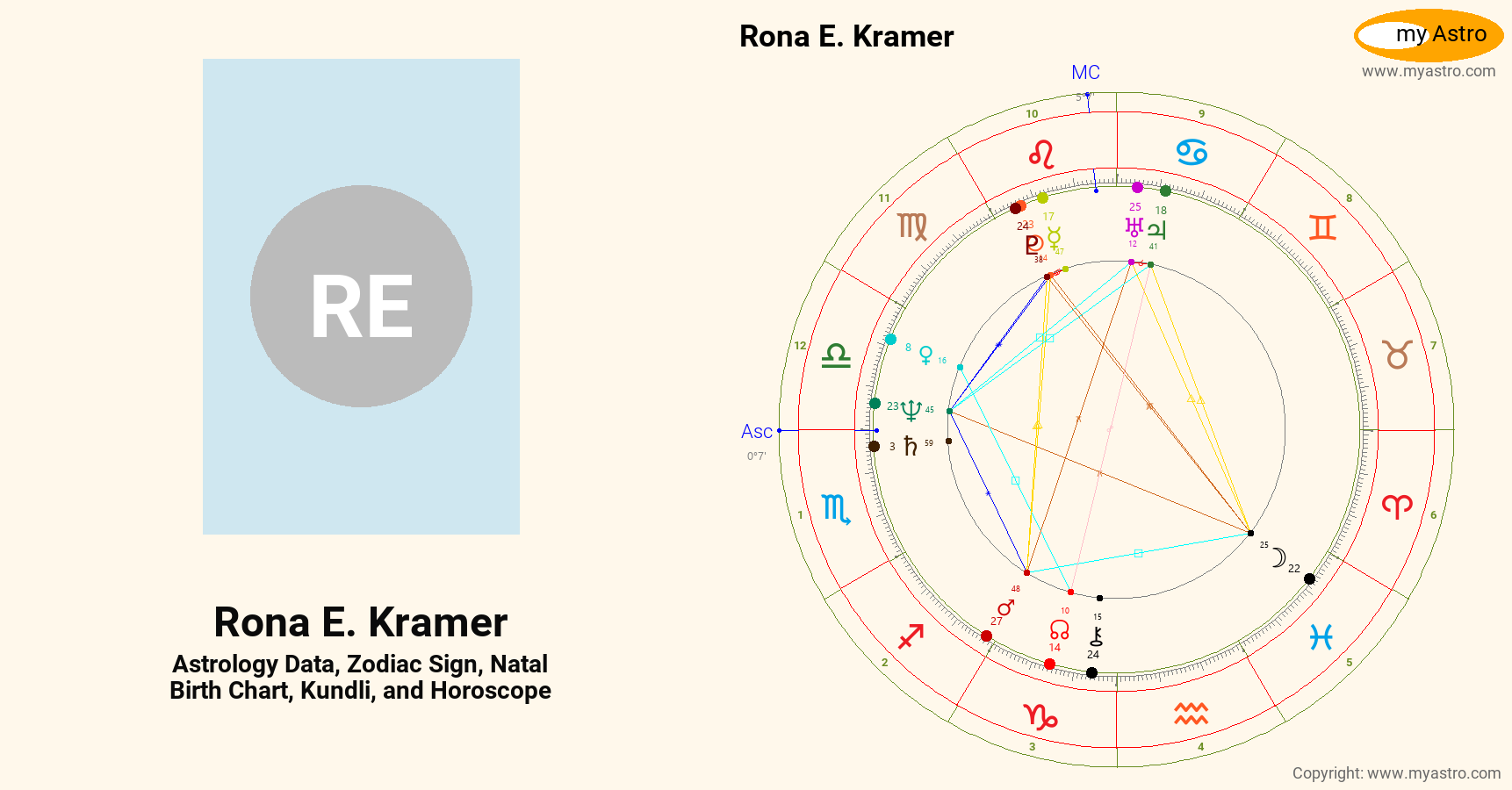 Rona E Kramer’s natal birth chart, kundli, horoscope, astrology ...