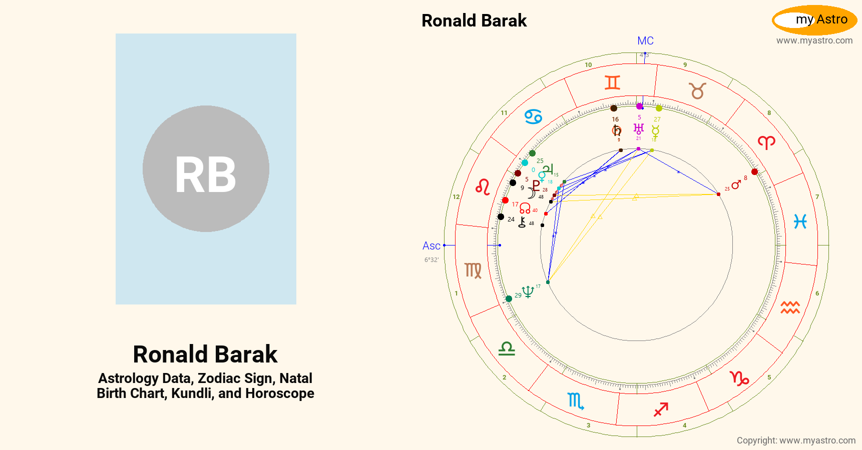 Ronald Barak’s natal birth chart, kundli, horoscope, astrology forecast ...