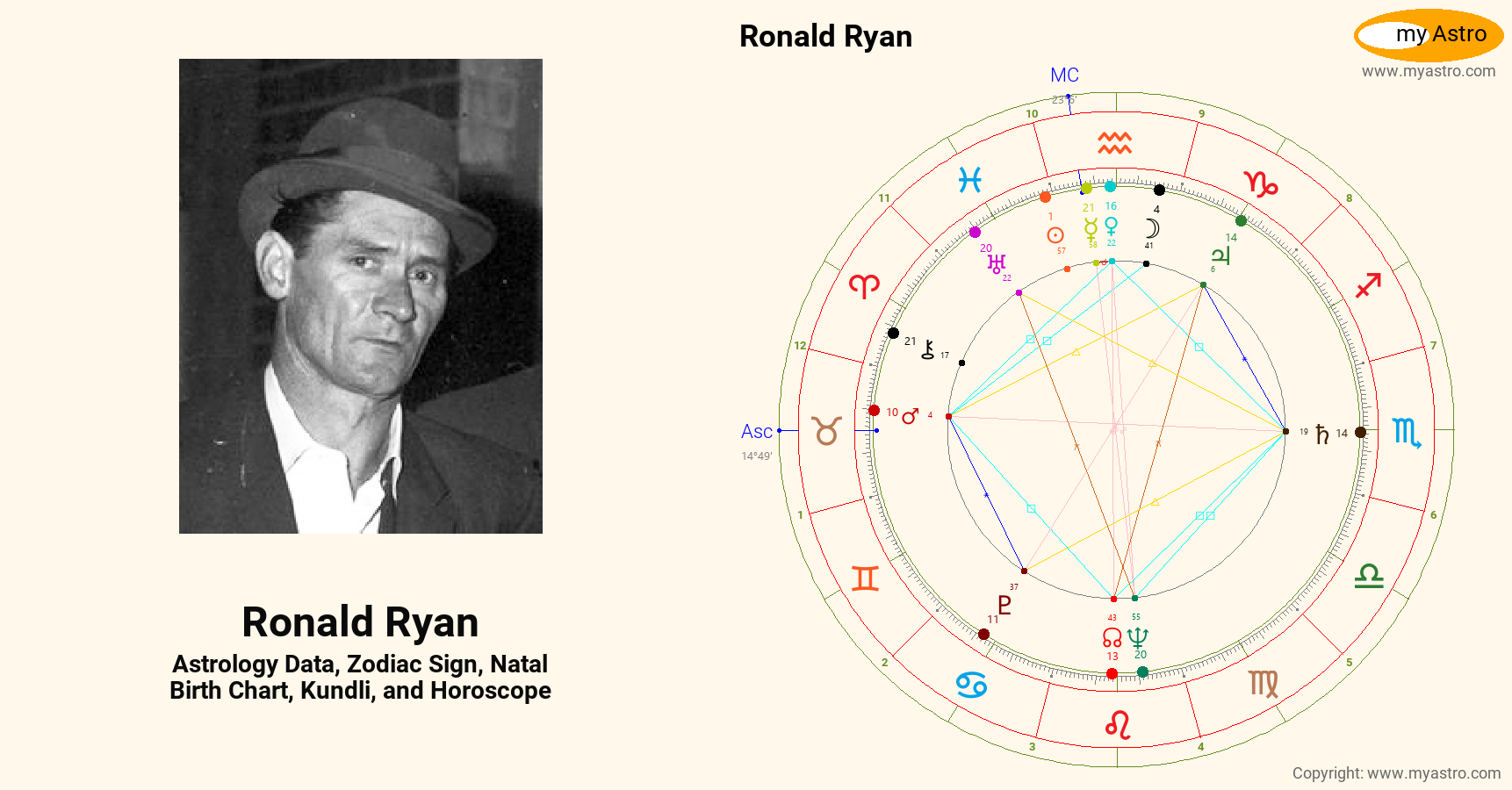Ronald Ryan’s natal birth chart, kundli, horoscope, astrology forecast ...