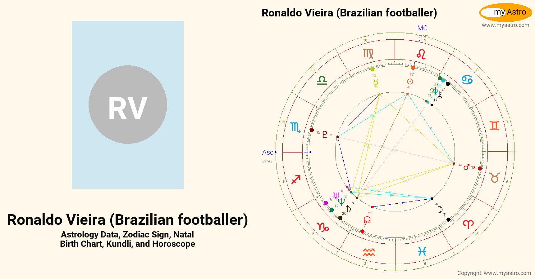 Ronaldo Vieira Brazilian Footballer’s natal birth chart, kundli ...