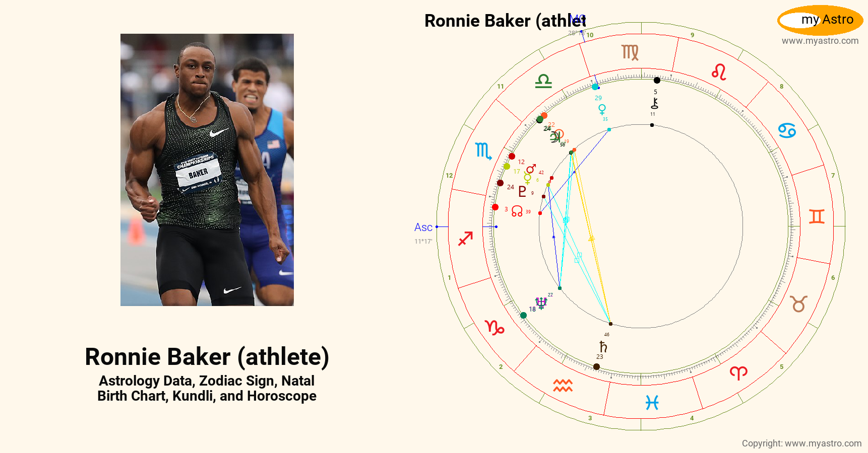 Ronnie Baker Athlete’s natal birth chart, kundli, horoscope, astrology ...