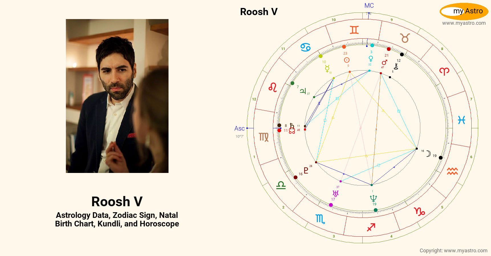 Roosh V’s natal birth chart, kundli, horoscope, astrology forecast ...