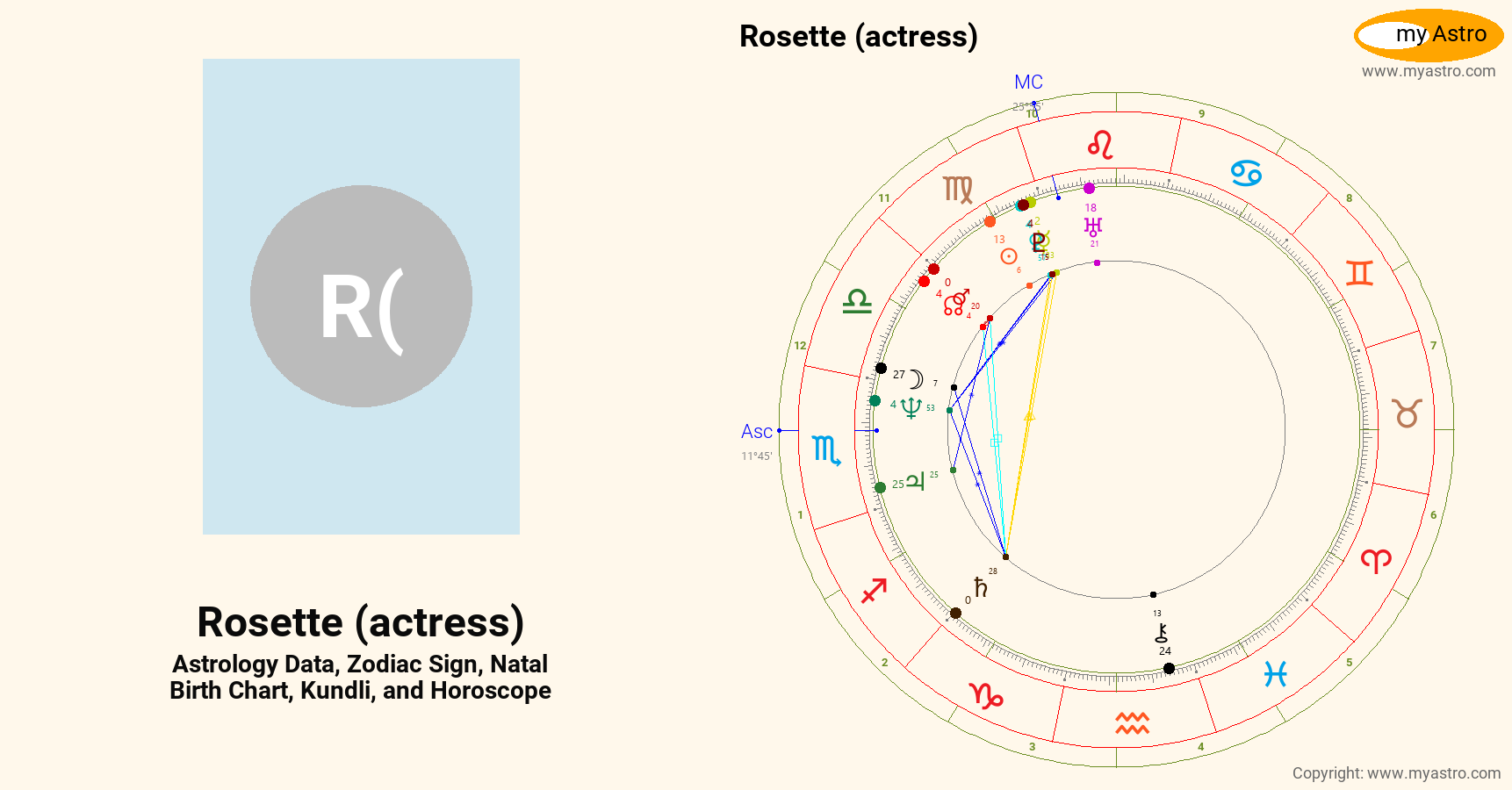 Rosette Actress’s natal birth chart, kundli, horoscope, astrology ...