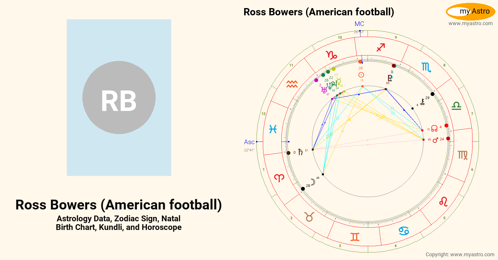 Ross Bowers American Football’s natal birth chart, kundli, horoscope ...