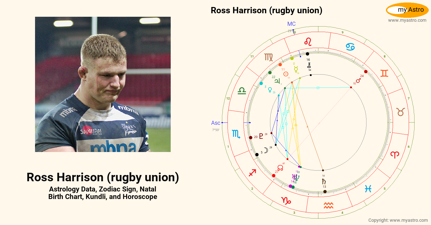 Ross Harrison Rugby Union’s natal birth chart, kundli, horoscope ...