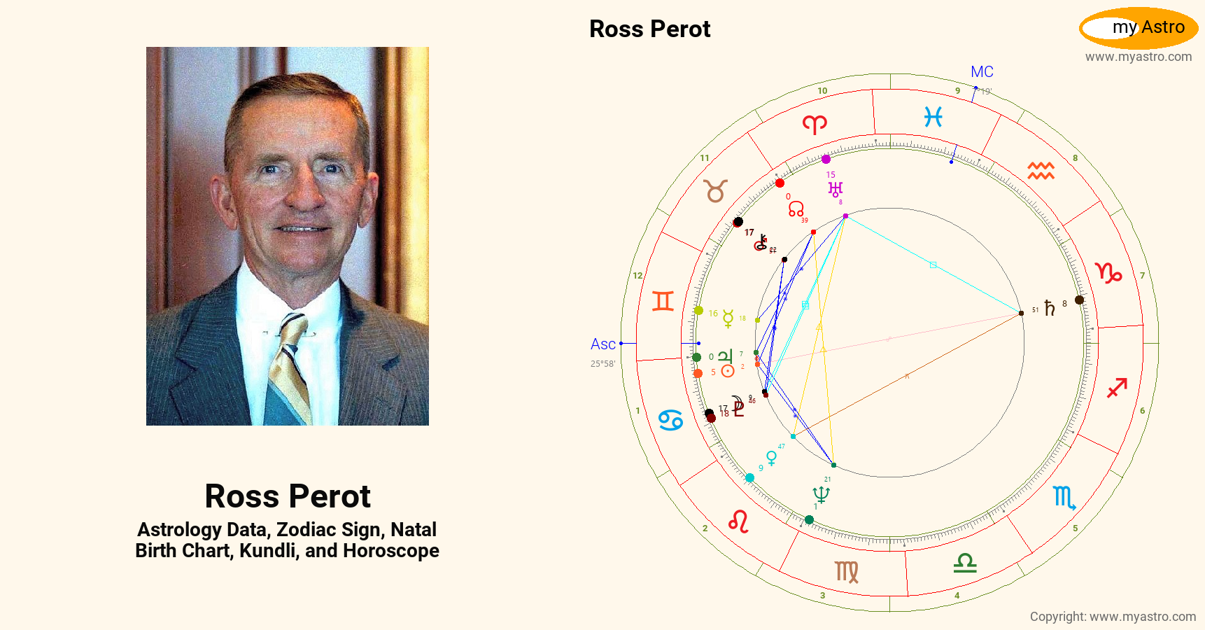 Ross Perot’s natal birth chart, kundli, horoscope, astrology forecast ...