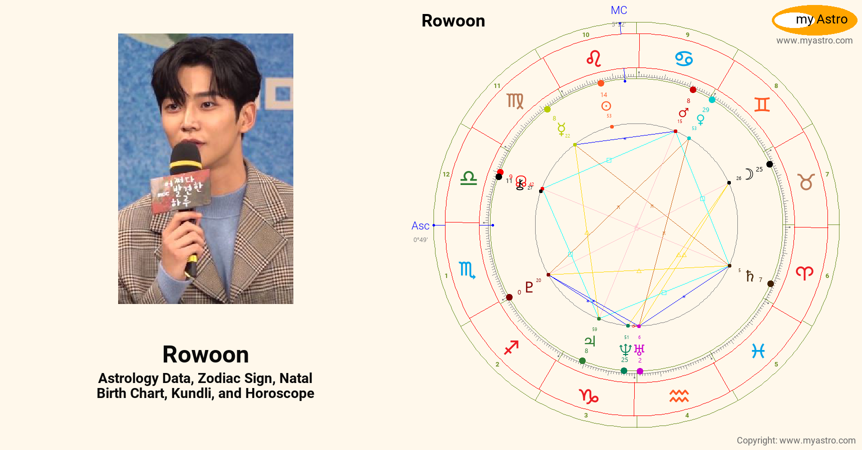 Rowoon’s natal birth chart, kundli, horoscope, astrology forecast ...