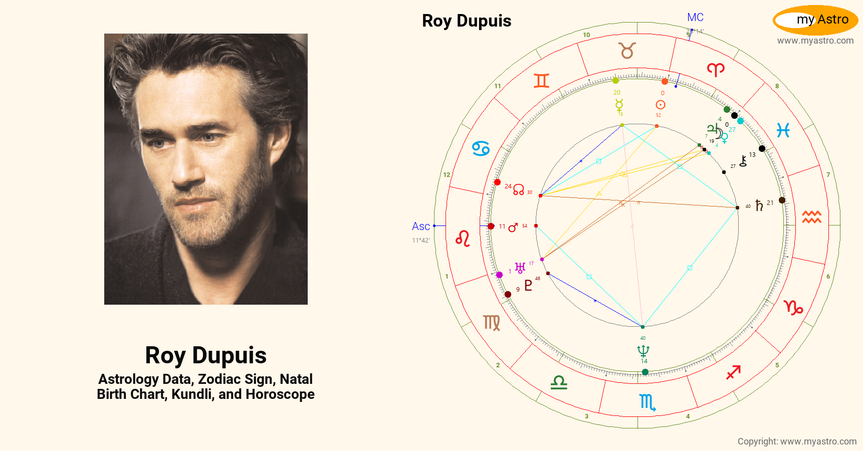Roy Dupuis’s natal birth chart, kundli, horoscope, astrology forecast ...