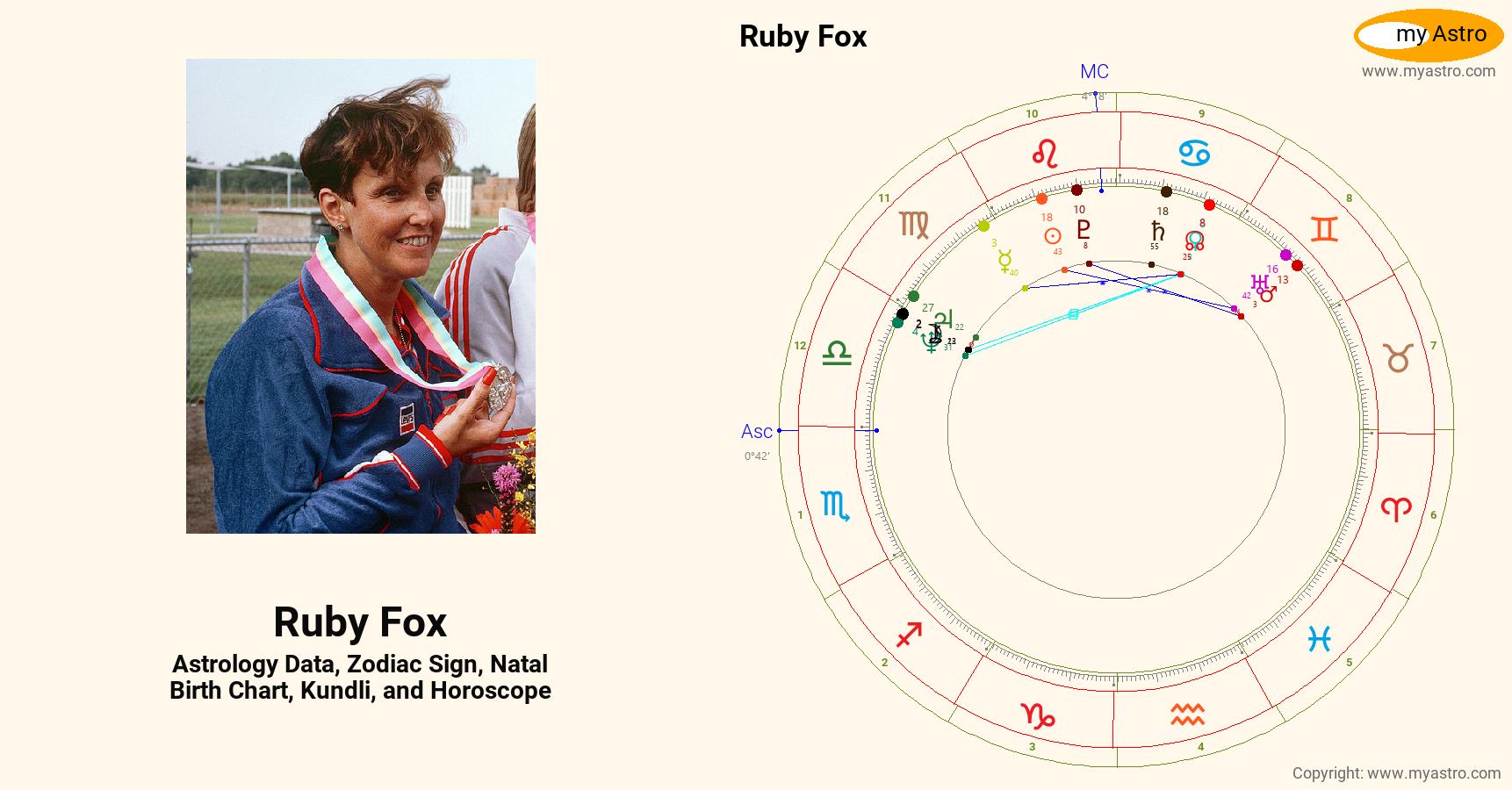 Ruby Fox’s natal birth chart, kundli, horoscope, astrology forecast ...