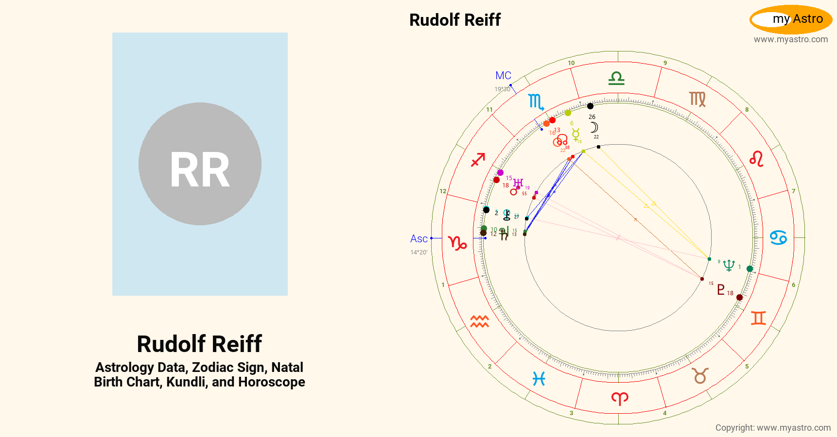 Rudolf Reiff’s natal birth chart, kundli, horoscope, astrology forecast ...