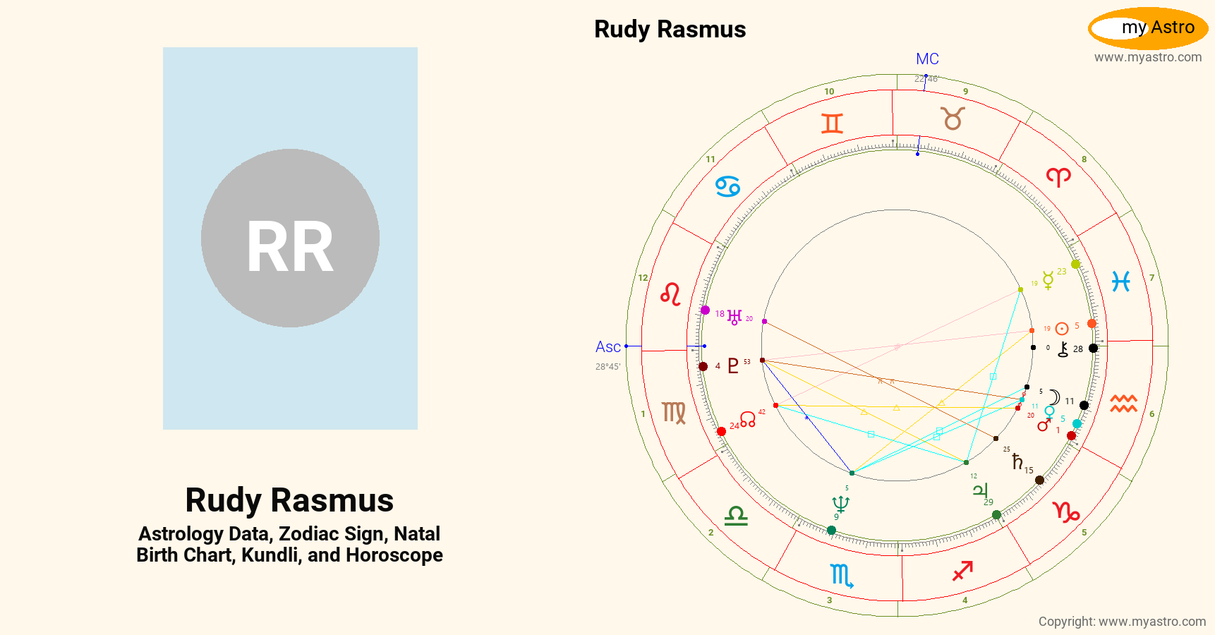 Rudy Rasmus’s natal birth chart, kundli, horoscope, astrology forecast ...