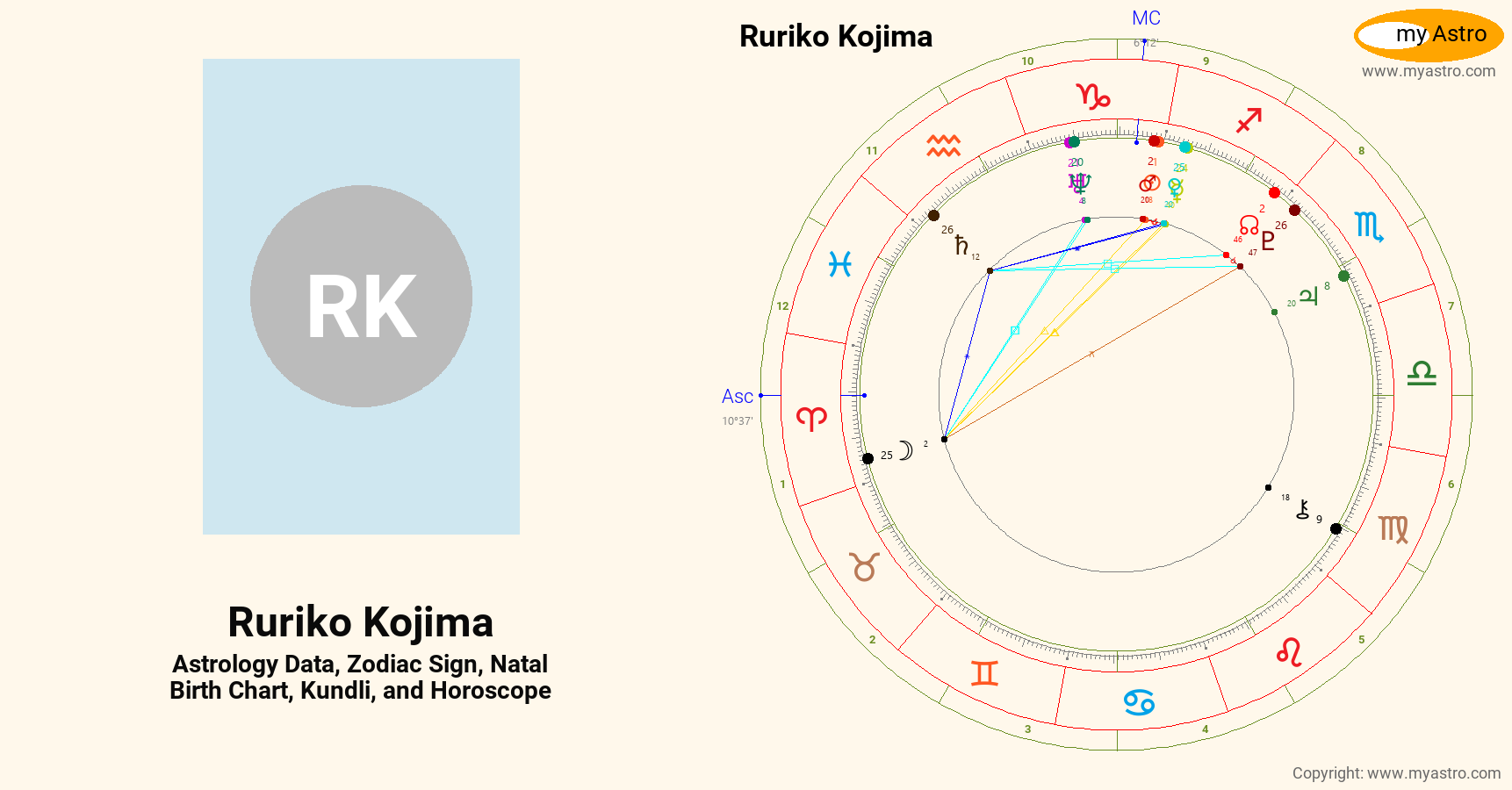 Ruriko Kojima’s natal birth chart, kundli, horoscope, astrology ...