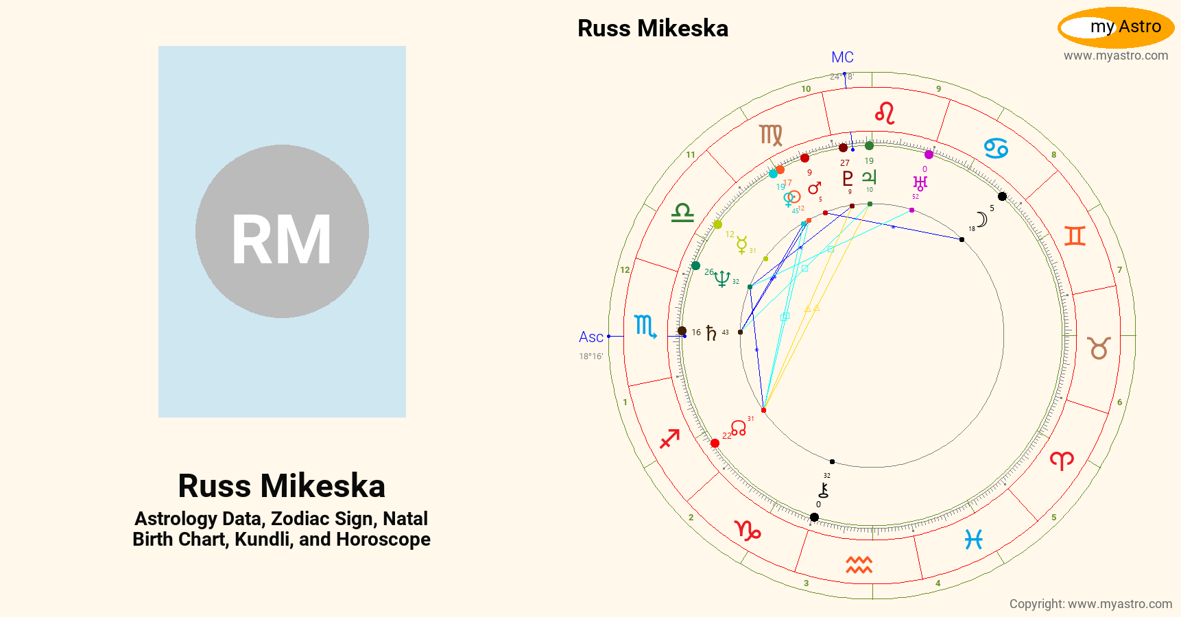 Russ Mikeska’s natal birth chart, kundli, horoscope, astrology forecast ...