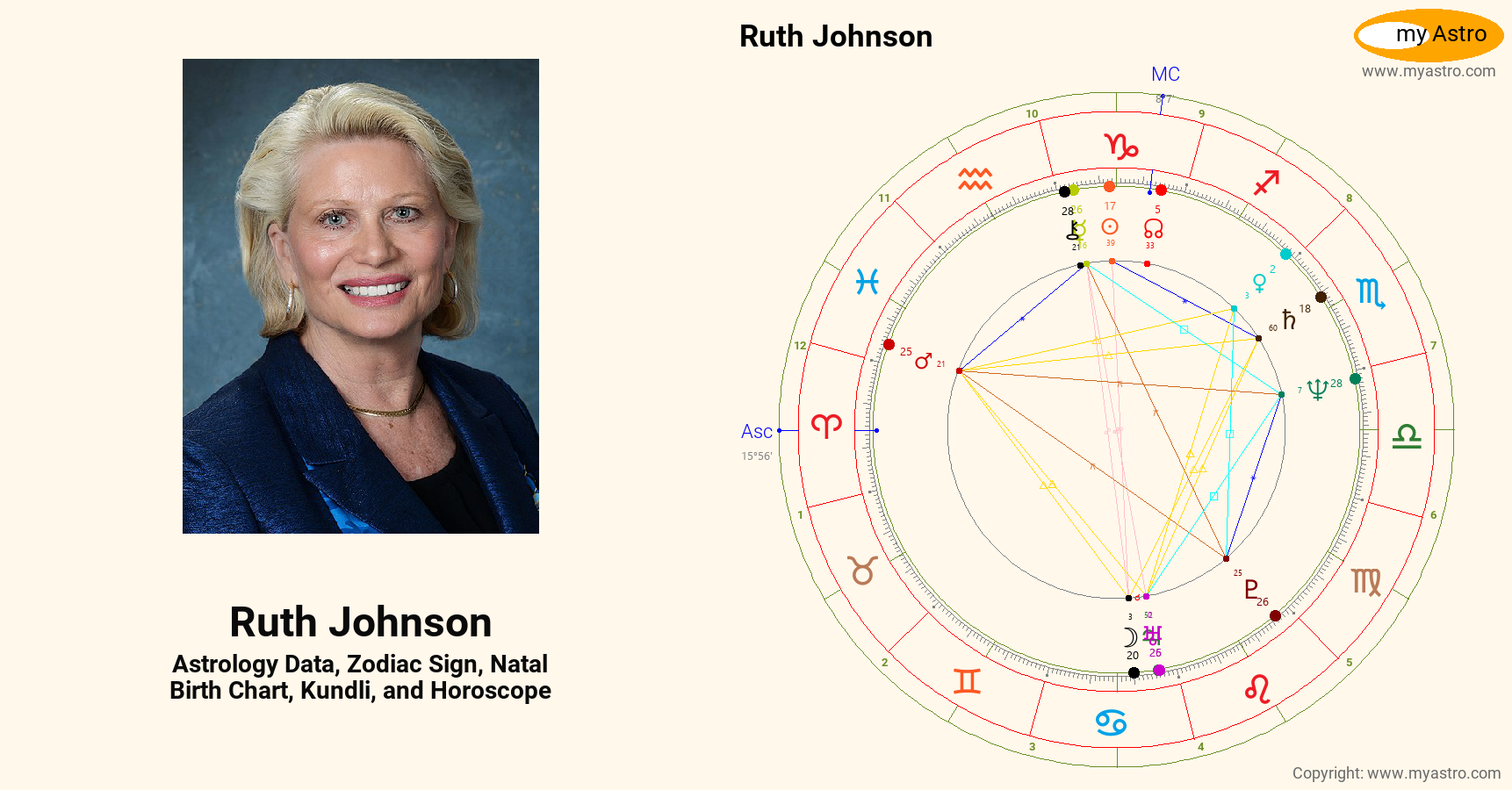 Ruth Johnson’s natal birth chart, kundli, horoscope, astrology forecast ...