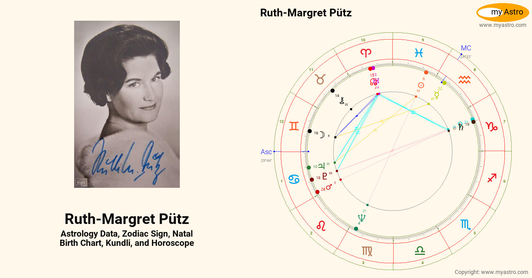 Ruth Margret Putz’s natal birth chart, kundli, horoscope, astrology ...