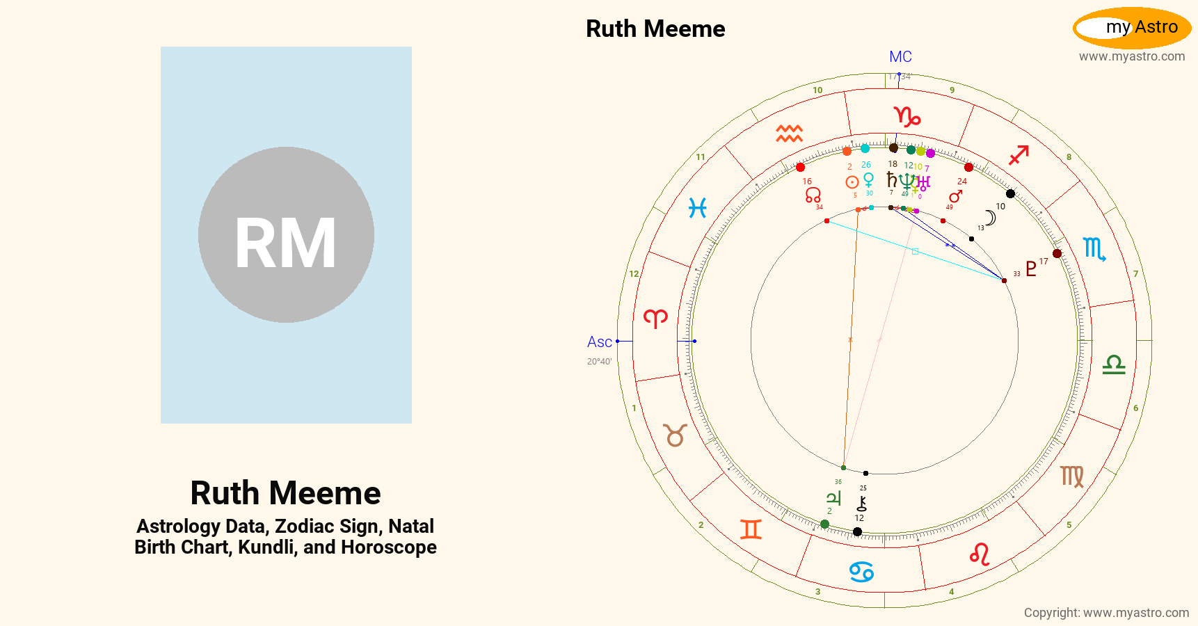 Ruth Meeme’s natal birth chart, kundli, horoscope, astrology forecast, relationships, important ...