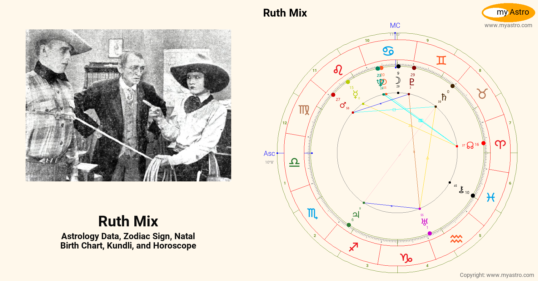 Ruth Mix’s natal birth chart, kundli, horoscope, astrology forecast, relationships, important ...