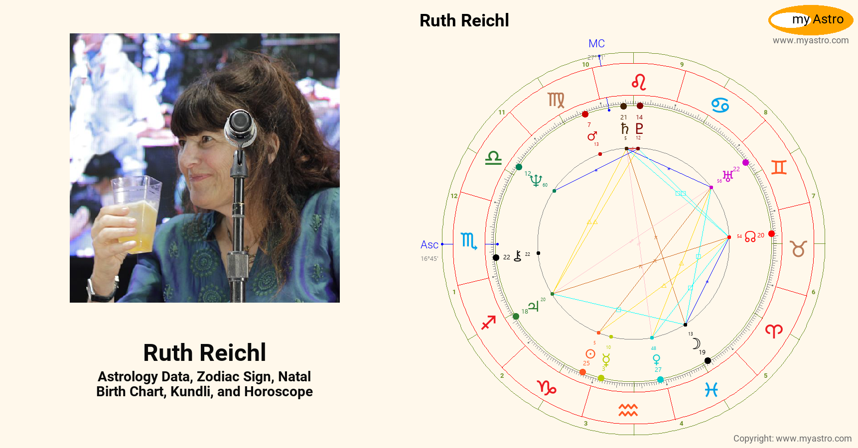 Ruth Reichl’s natal birth chart, kundli, horoscope, astrology forecast, relationships, important ...