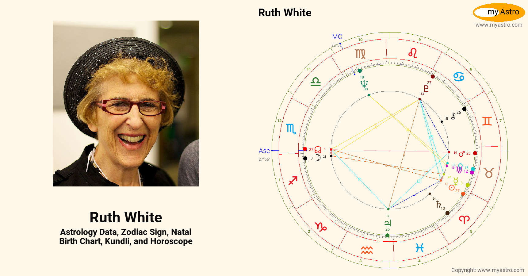 Ruth White’s natal birth chart, kundli, horoscope, astrology forecast ...