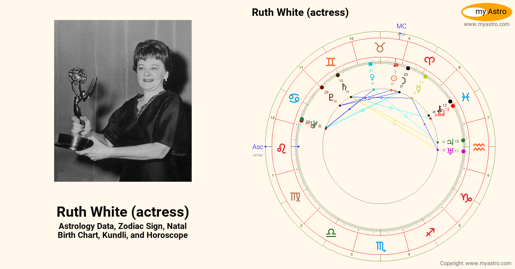Ruth White Actress’s natal birth chart, kundli, horoscope, astrology ...