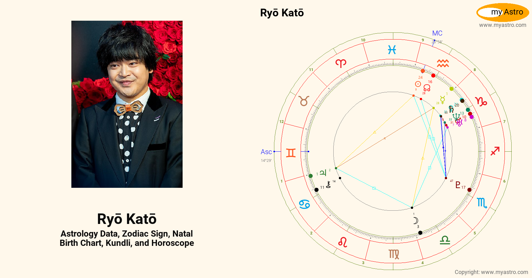 Ryo Kato’s natal birth chart, kundli, horoscope, astrology forecast, relationships, important ...