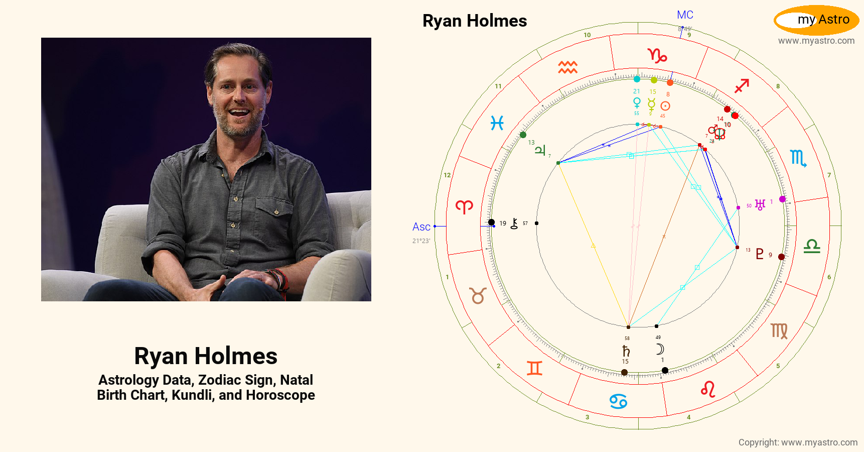 Ryan Holmes’s natal birth chart, kundli, horoscope, astrology forecast, relationships, important ...