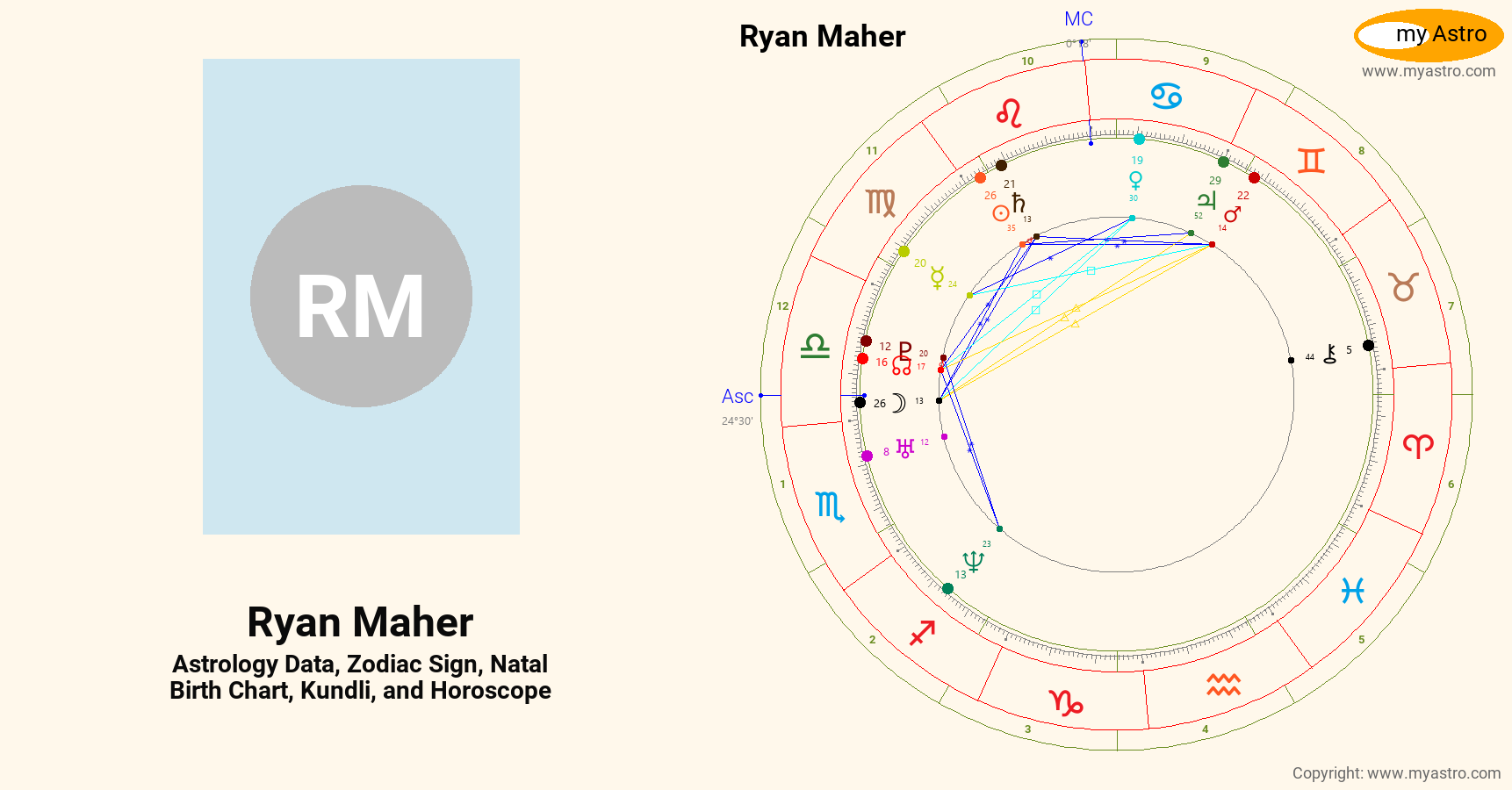 Ryan Maher’s natal birth chart, kundli, horoscope, astrology forecast, relationships, important ...