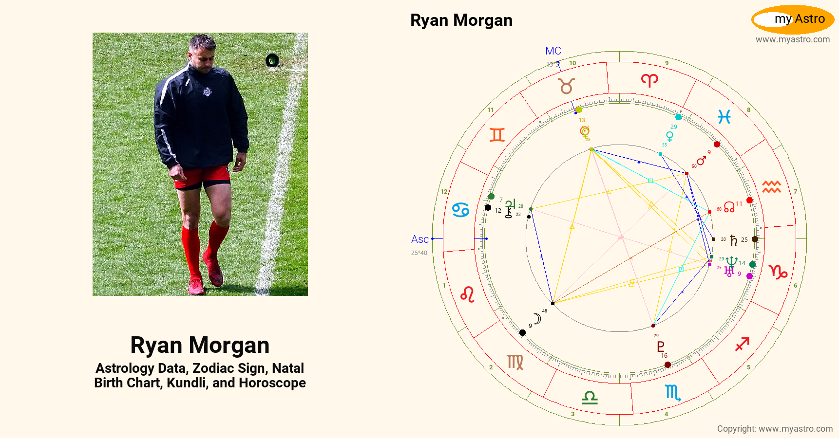 Ryan Morgan’s natal birth chart, kundli, horoscope, astrology forecast, relationships, important ...