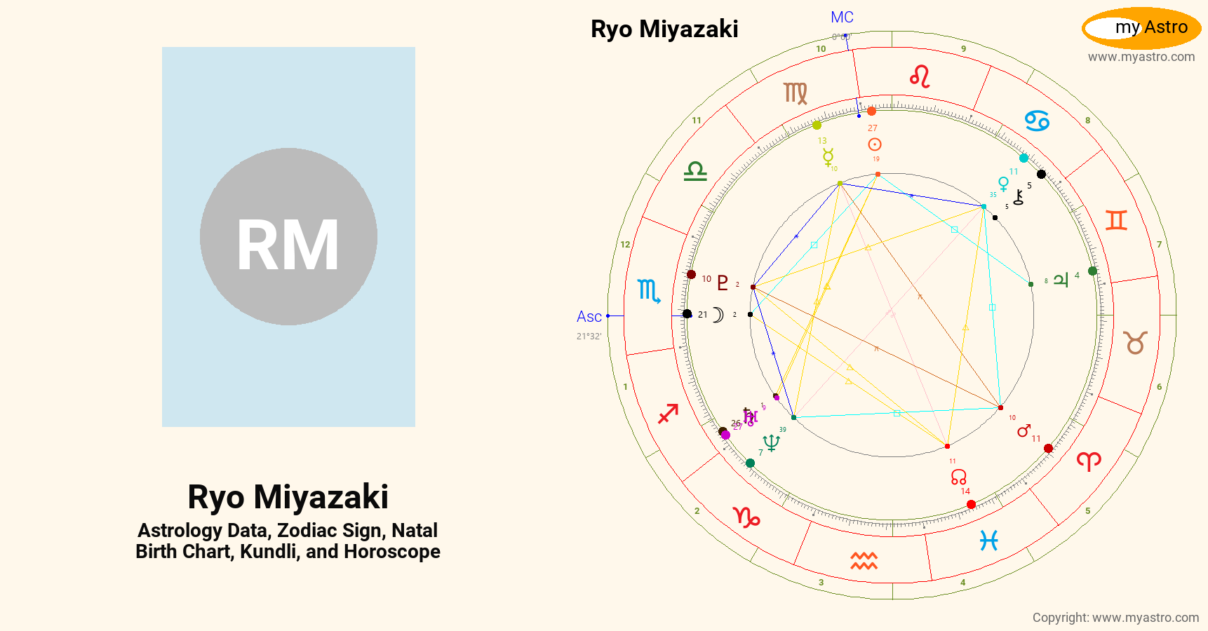 Ryo Miyazaki’s natal birth chart, kundli, horoscope, astrology forecast, relationships ...