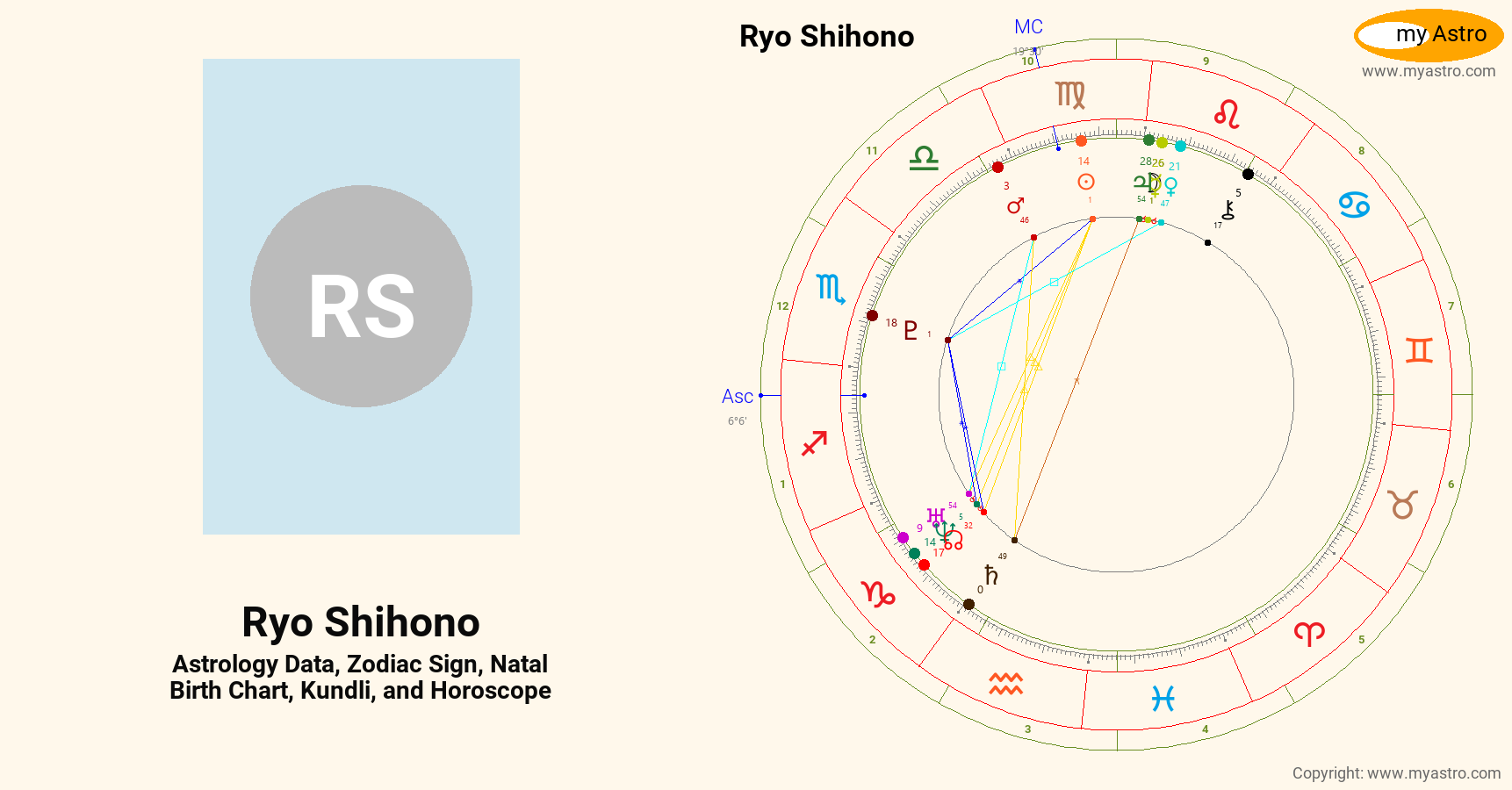 Ryo Shihono’s natal birth chart, kundli, horoscope, astrology forecast ...