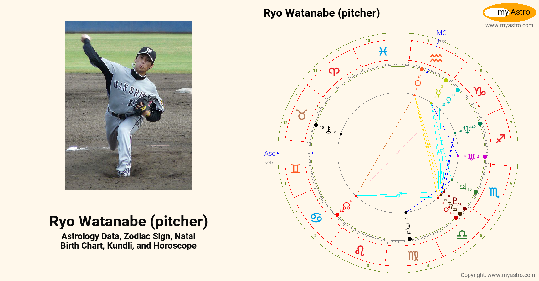 Ryo Watanabe Pitcher’s natal birth chart, kundli, horoscope, astrology forecast, relationships ...