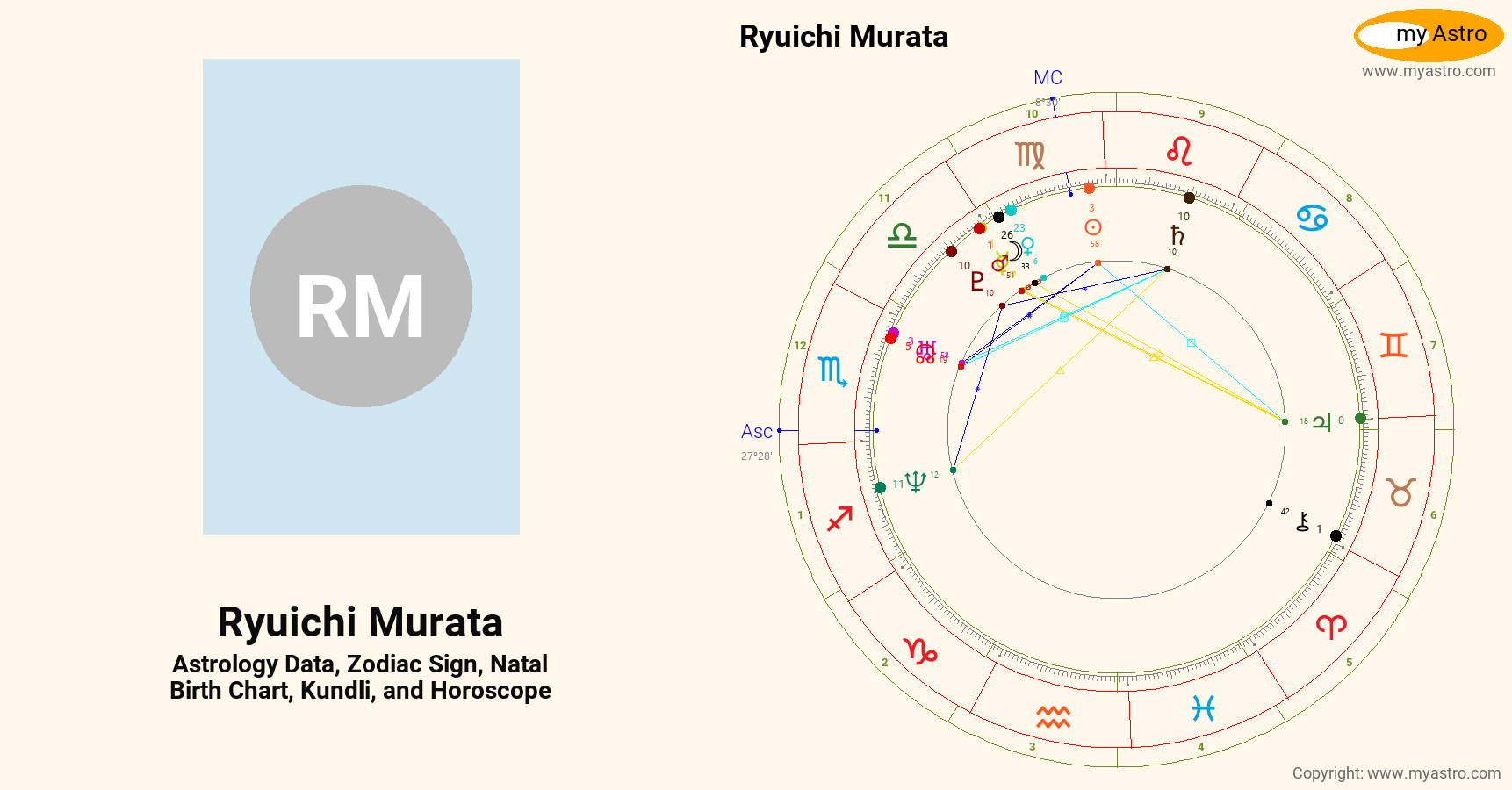 Ryuichi Murata’s natal birth chart, kundli, horoscope, astrology ...