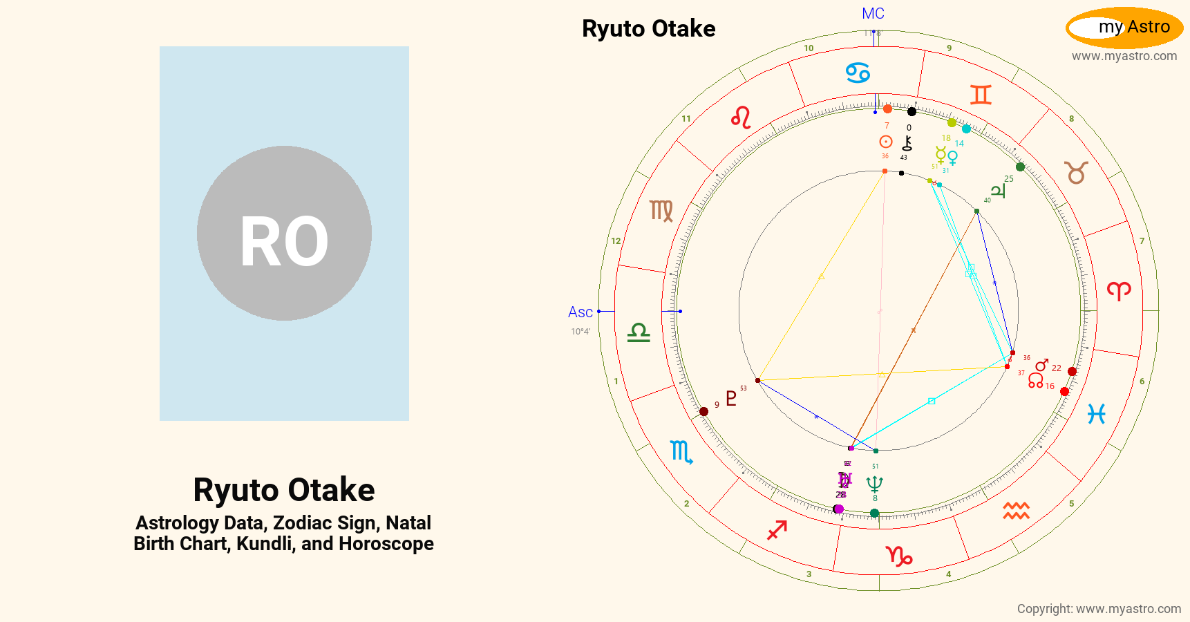 Ryuto Otake’s natal birth chart, kundli, horoscope, astrology forecast ...
