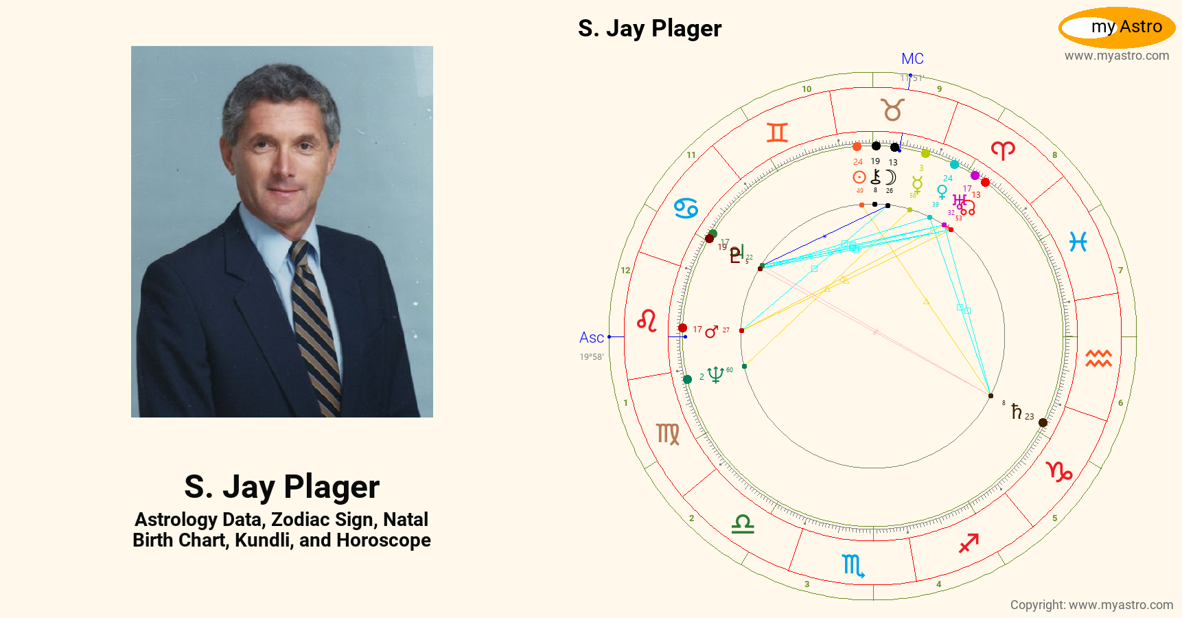 S Jay Plager’s natal birth chart, kundli, horoscope, astrology forecast ...
