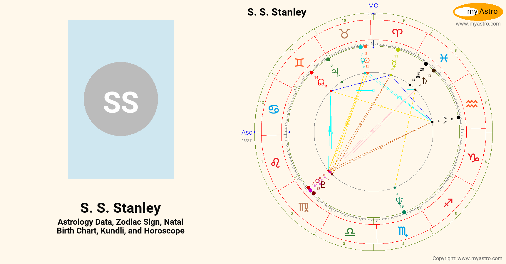 S S Stanley’s natal birth chart, kundli, horoscope, astrology forecast ...