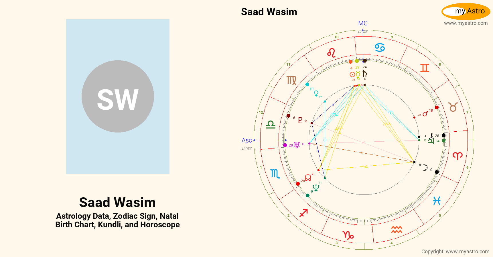 Saad Wasim’s natal birth chart, kundli, horoscope, astrology forecast, relationships, important ...