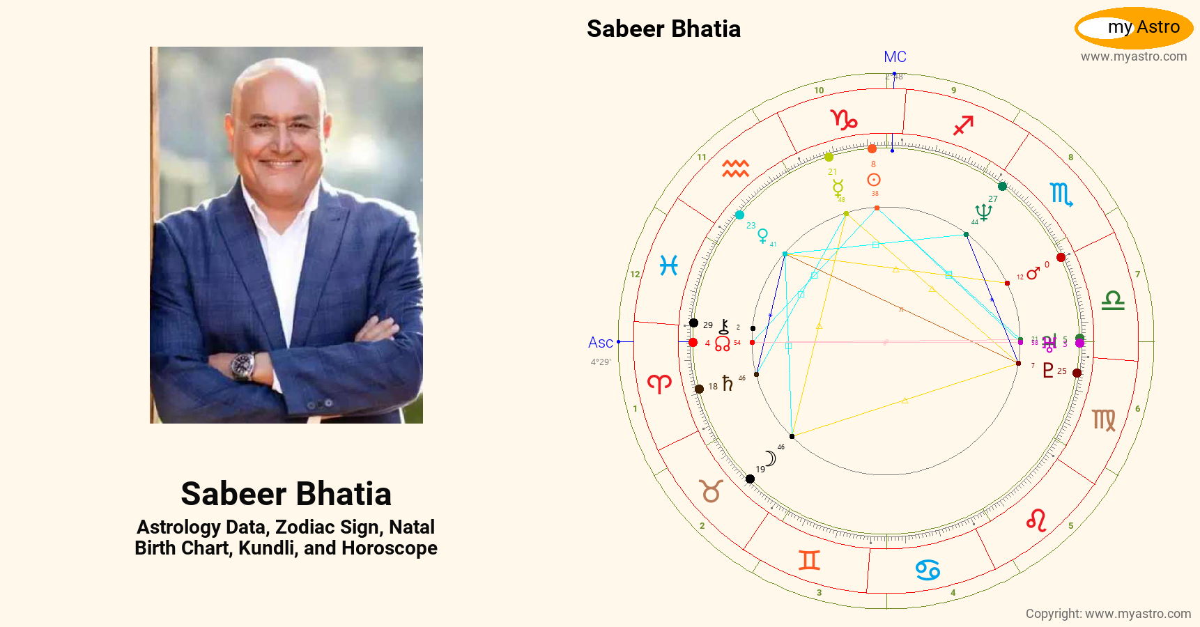 Sabeer Bhatia’s natal birth chart, kundli, horoscope, astrology ...