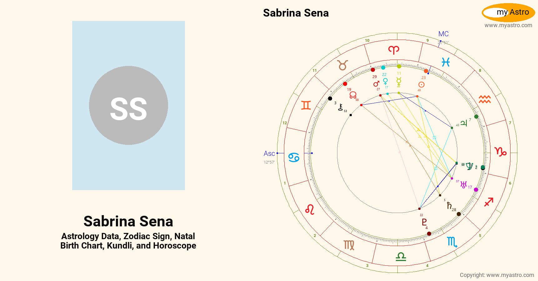 Sabrina Sena’s natal birth chart, kundli, horoscope, astrology forecast ...