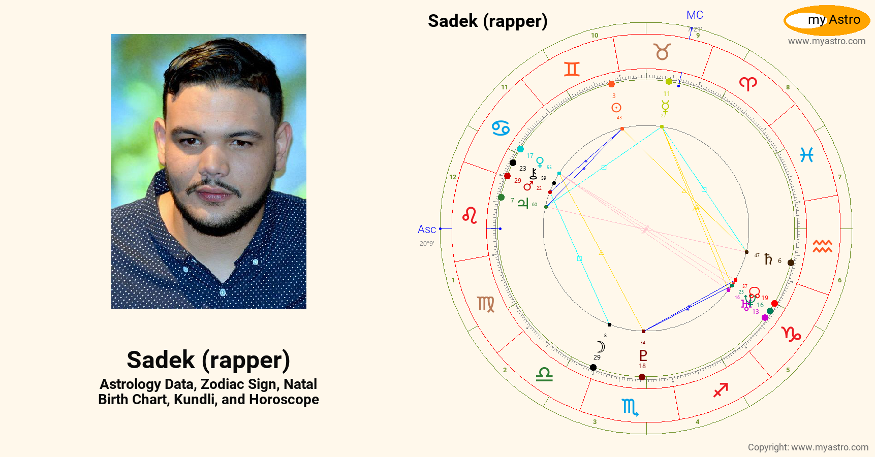 Sadek Rapper’s natal birth chart, kundli, horoscope, astrology forecast ...