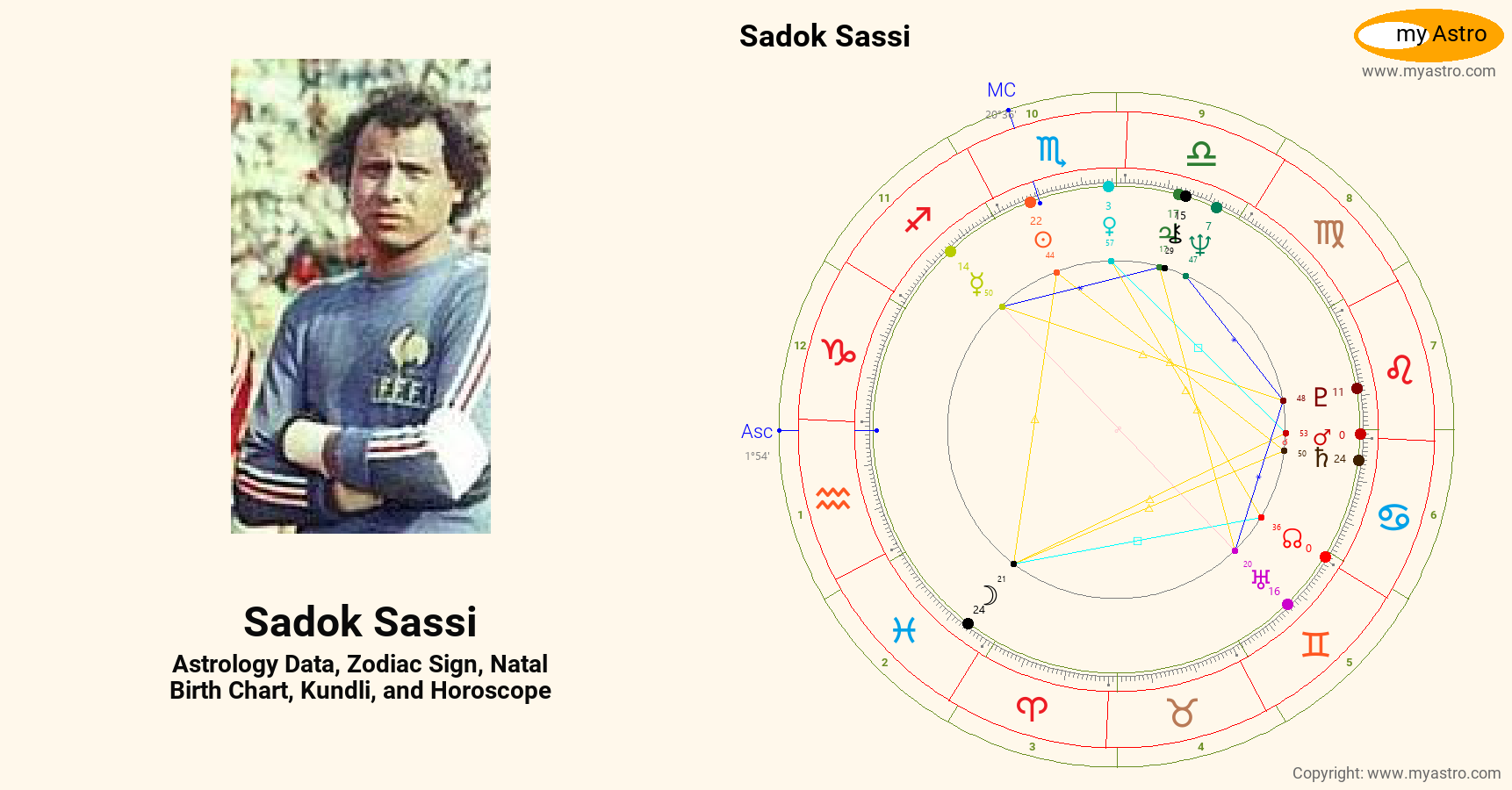 Sadok Sassi’s natal birth chart, kundli, horoscope, astrology forecast ...