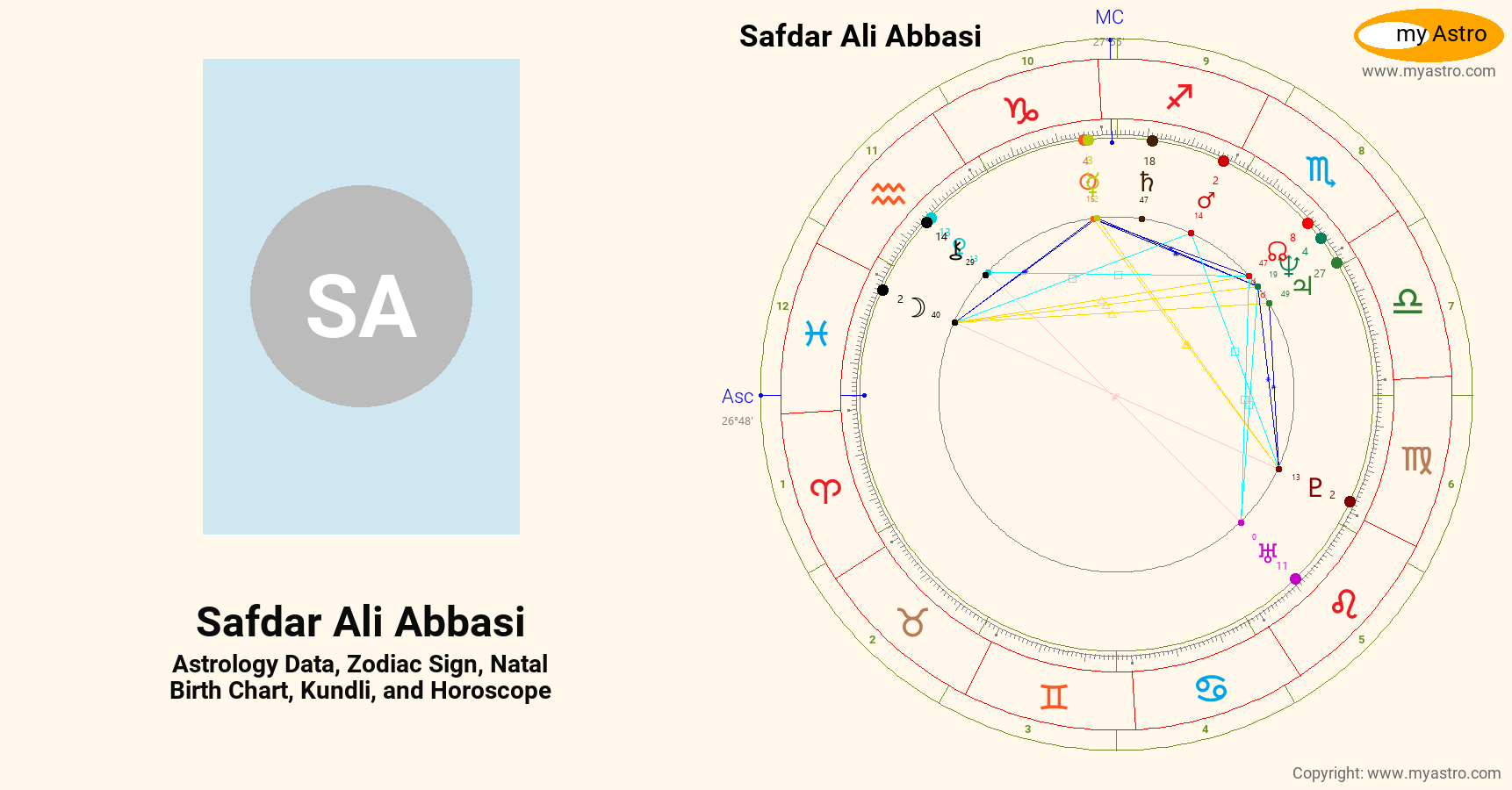 Safdar Ali Abbasi S Natal Birth Chart Kundli Horoscope Astrology Forecast Relationships