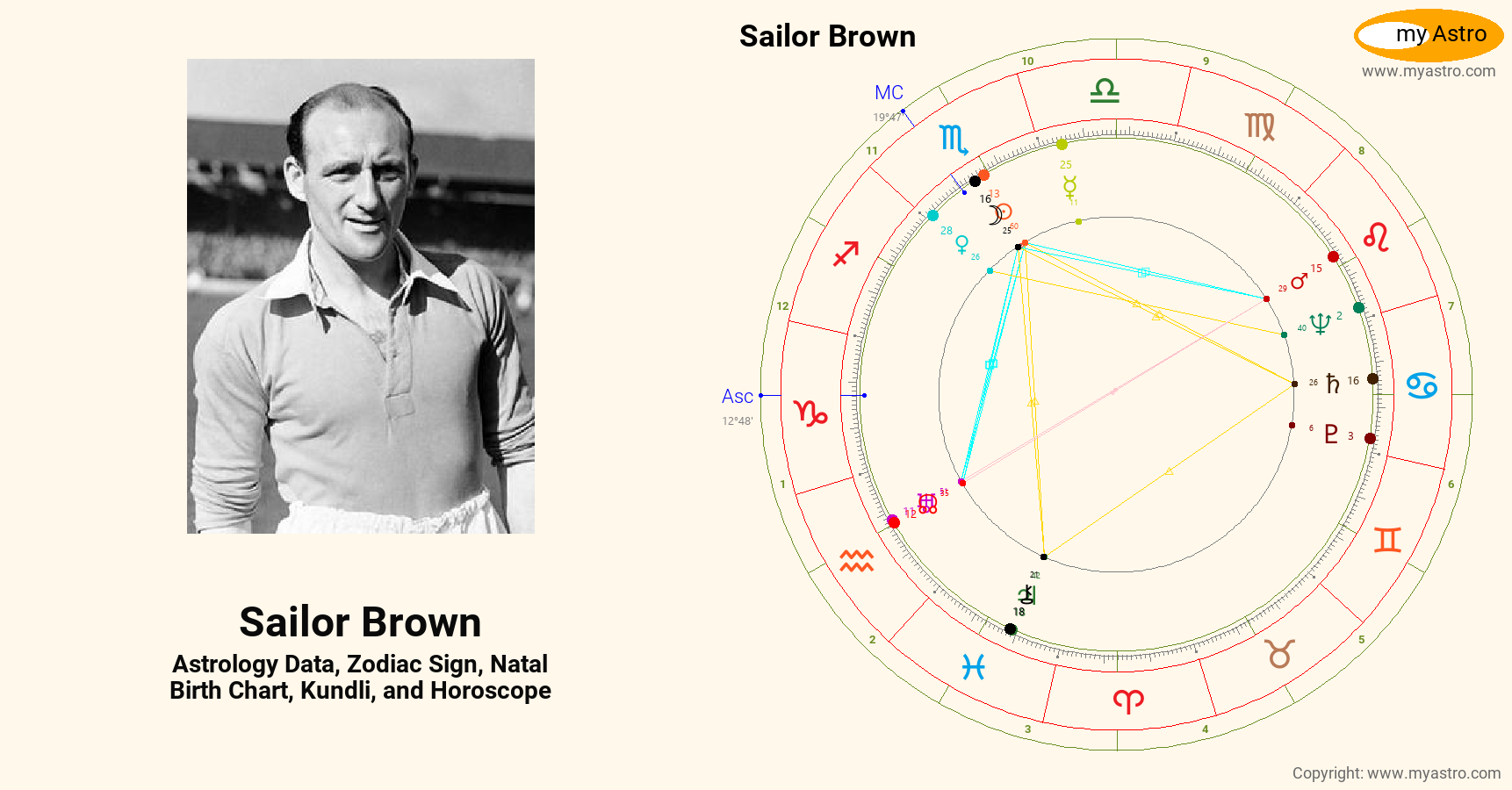 Sailor Brown’s natal birth chart, kundli, horoscope, astrology forecast ...