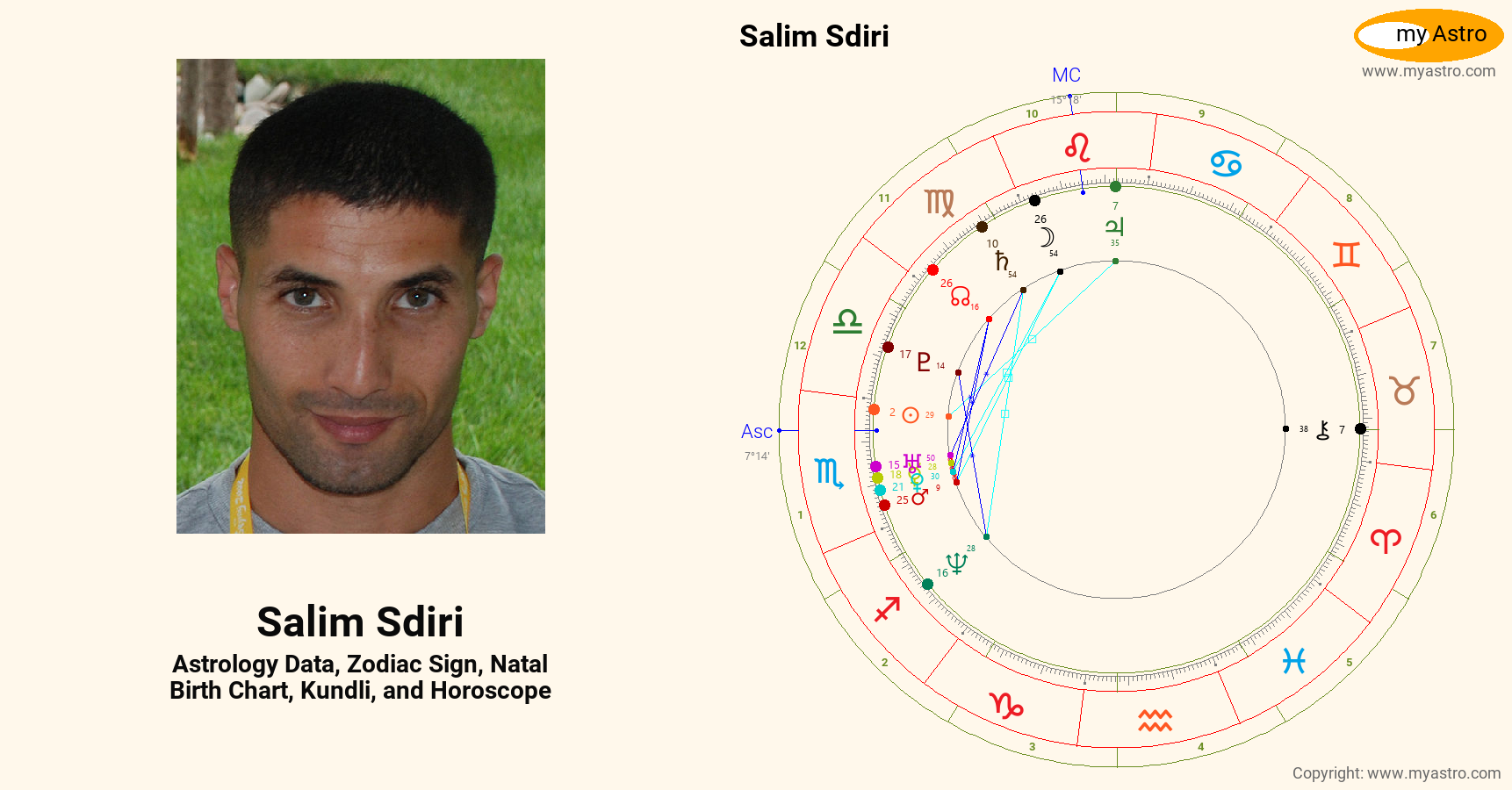 Salim Sdiri’s natal birth chart, kundli, horoscope, astrology forecast, relationships, important ...