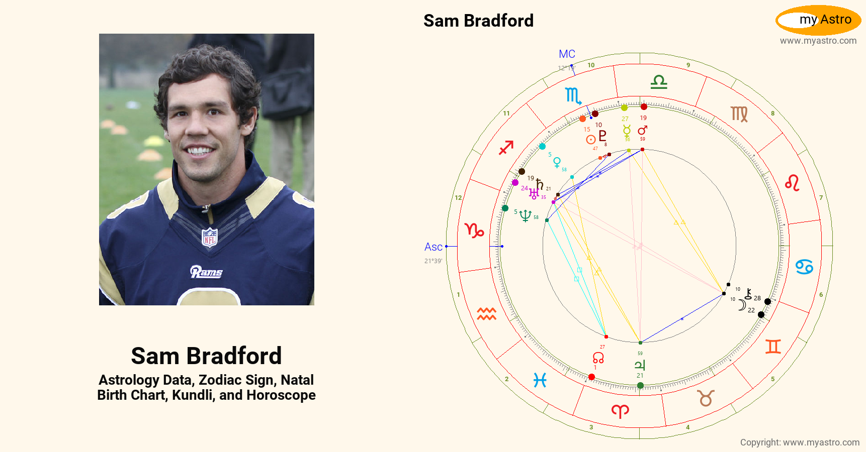 Sam Bradford’s natal birth chart, kundli, horoscope, astrology forecast ...