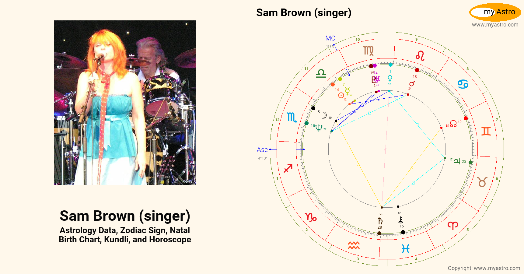 Sam Brown Singer’s natal birth chart, kundli, horoscope, astrology ...