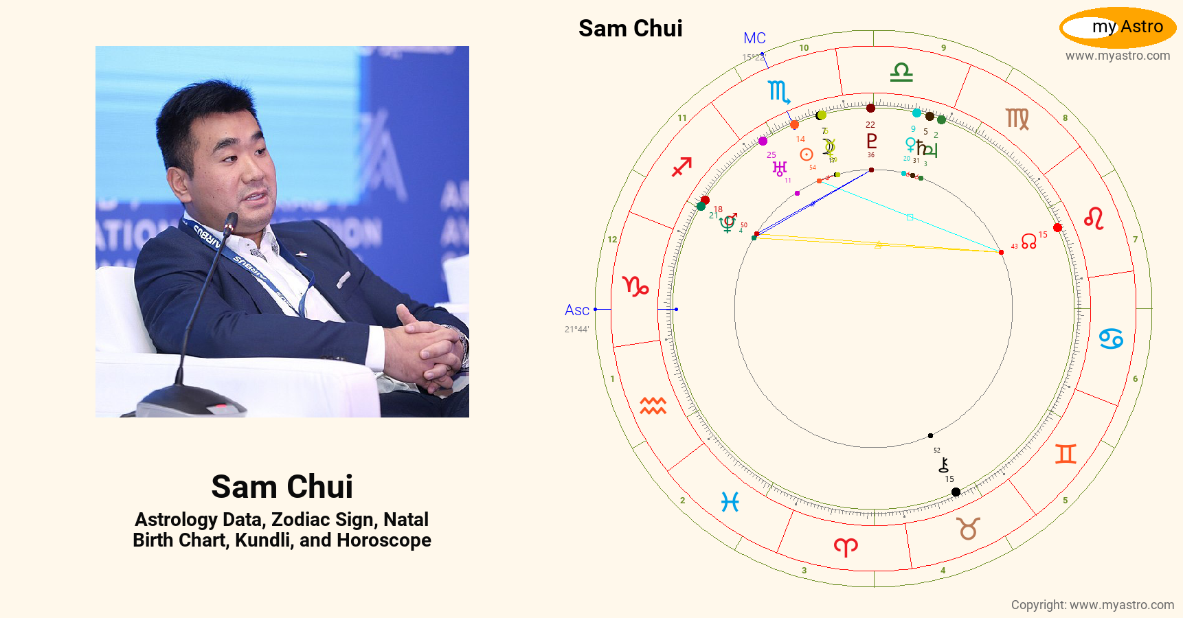 Sam Chui’s natal birth chart, kundli, horoscope, astrology forecast, relationships, important ...