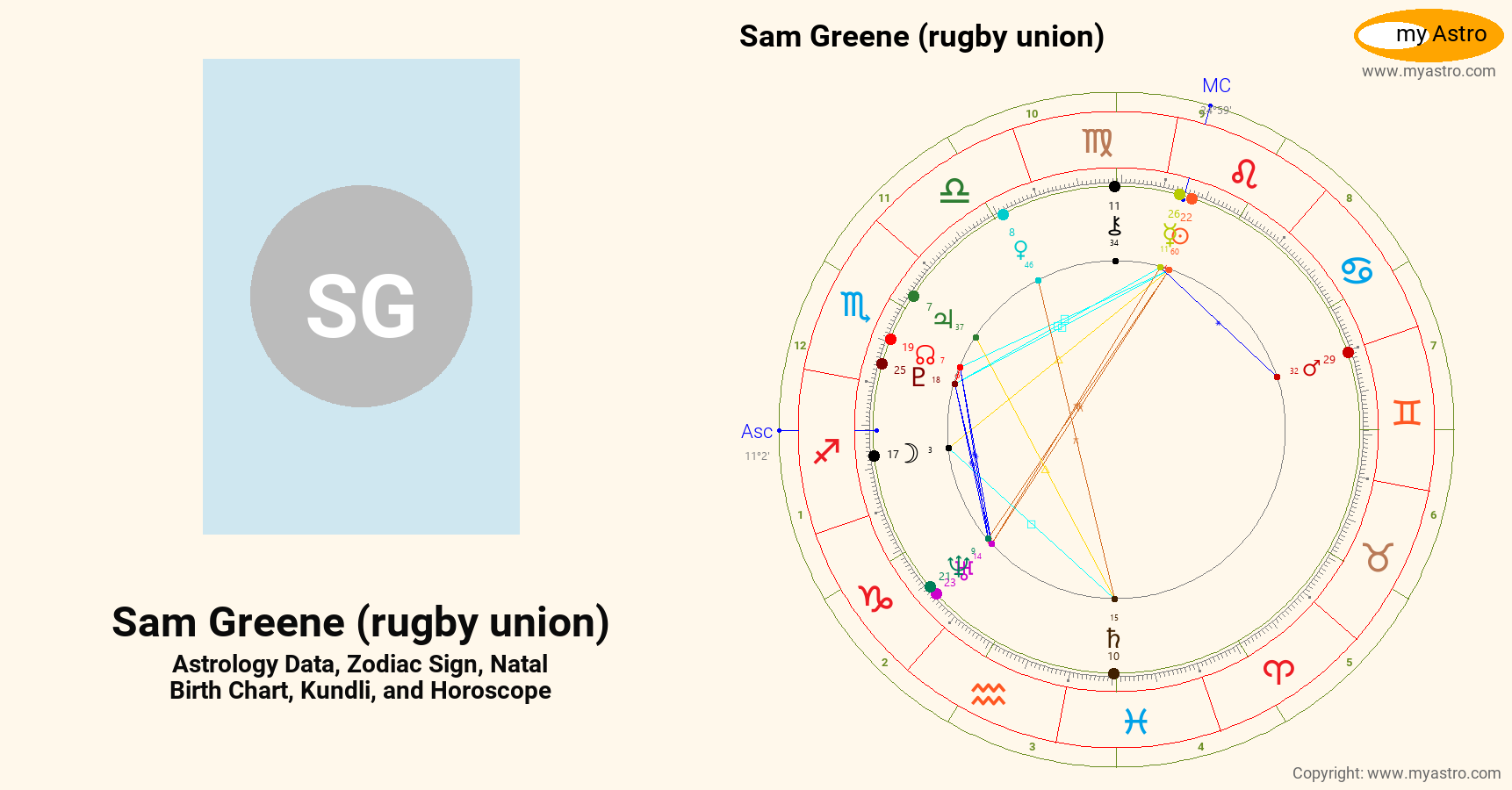 Sam Greene Rugby Union’s natal birth chart, kundli, horoscope ...