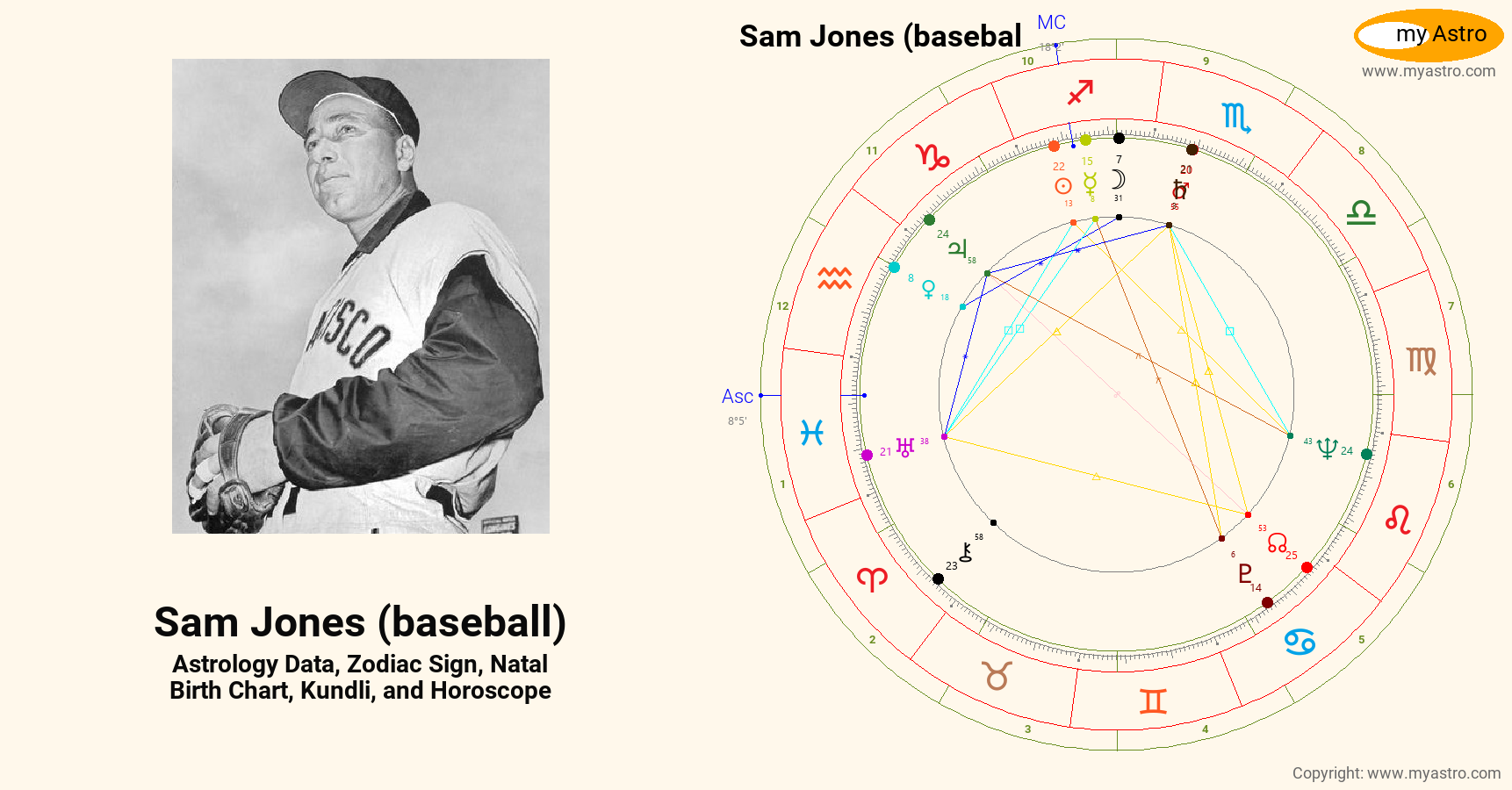 Sam Jones Baseball’s natal birth chart, kundli, horoscope, astrology ...