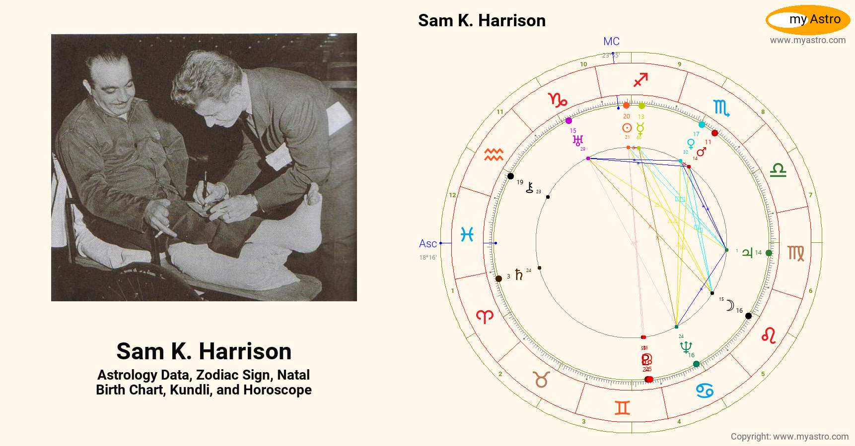 Sam K Harrison’s natal birth chart, kundli, horoscope, astrology ...