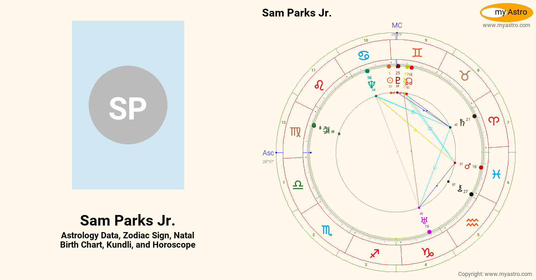 Sam Parks Jr’s natal birth chart, kundli, horoscope, astrology forecast ...